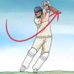 List of Cricket Shots Names | CricketBio