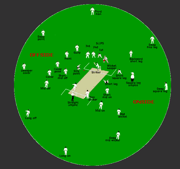 Cricket Fielding Position Names CricketBio Cricket Fielding Position Names CricketBio