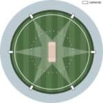 Technology in Cricket: DRS, Hawk-Eye, UltraEdge & Innovations Explained