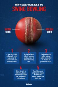 The Science Behind Swing Bowling | CricketBio